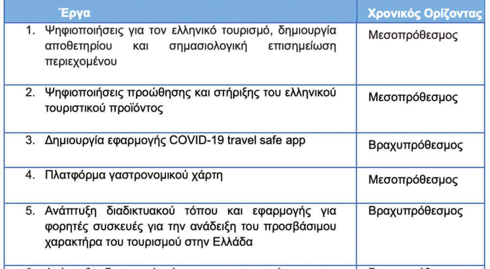 Οι δράσεις για τον ψηφιακό μετασχηματισμό του ελληνικού τουριστικού ...