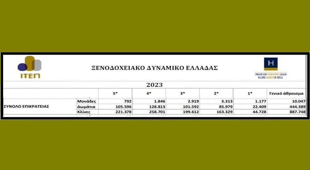 Το ξενοδοχειακό δυναμικό της Ελλάδας το 2023 - newstourism.gr